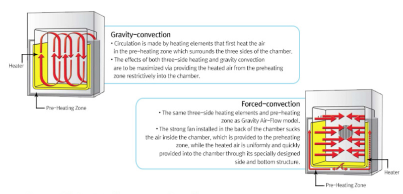 Interlab’s innovative Daihan Oven & Incubator Range - Interlab NZ