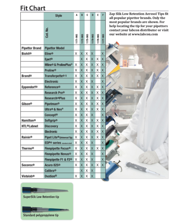 Watch Video on how Low Retention Filter Tips can benefit your Lab ...