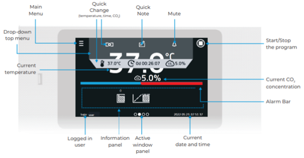 CO2 Incubator with SMART Technology - Interlab NZ