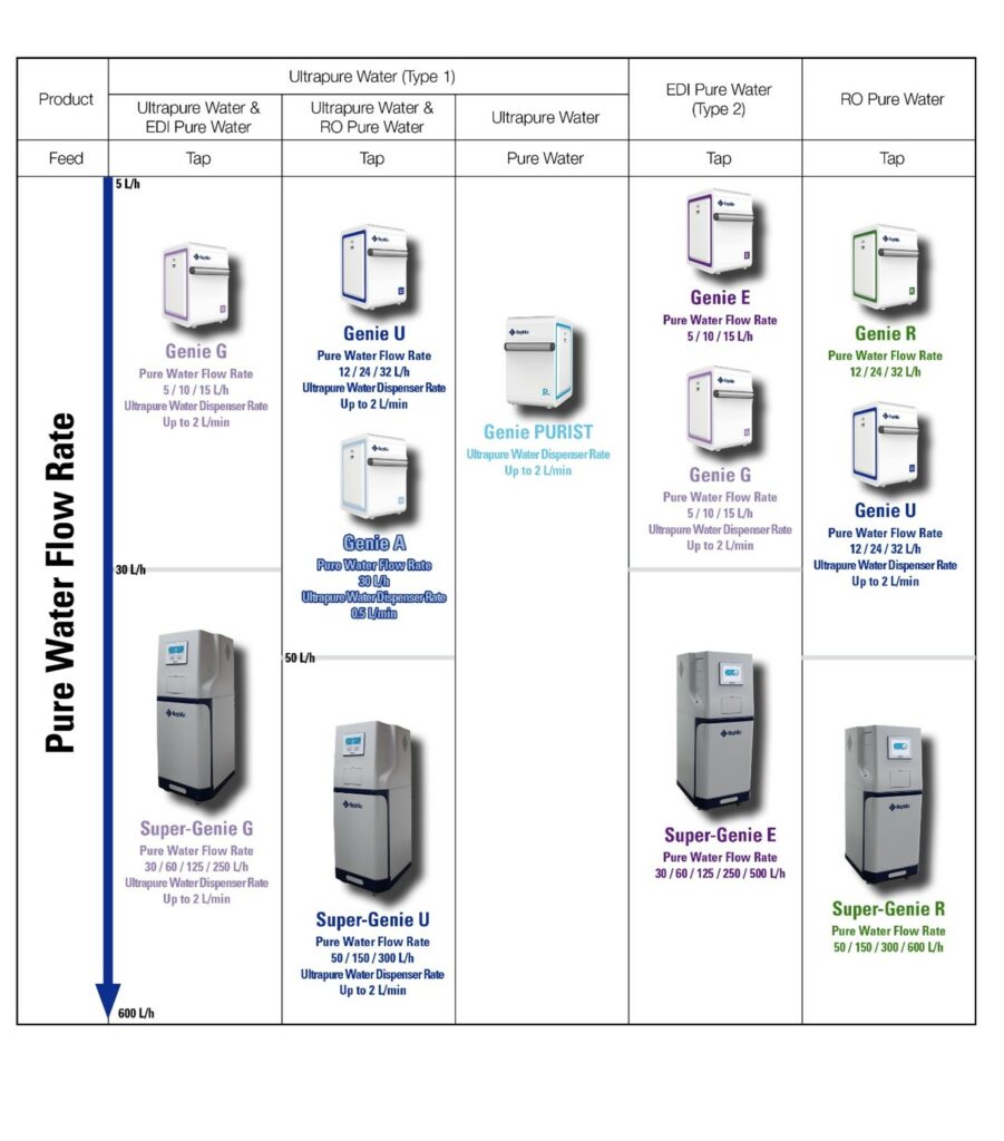 3 Questions to help you choose the right water system for your ...